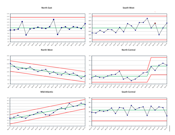 PBCharts - Process Behavior Charts