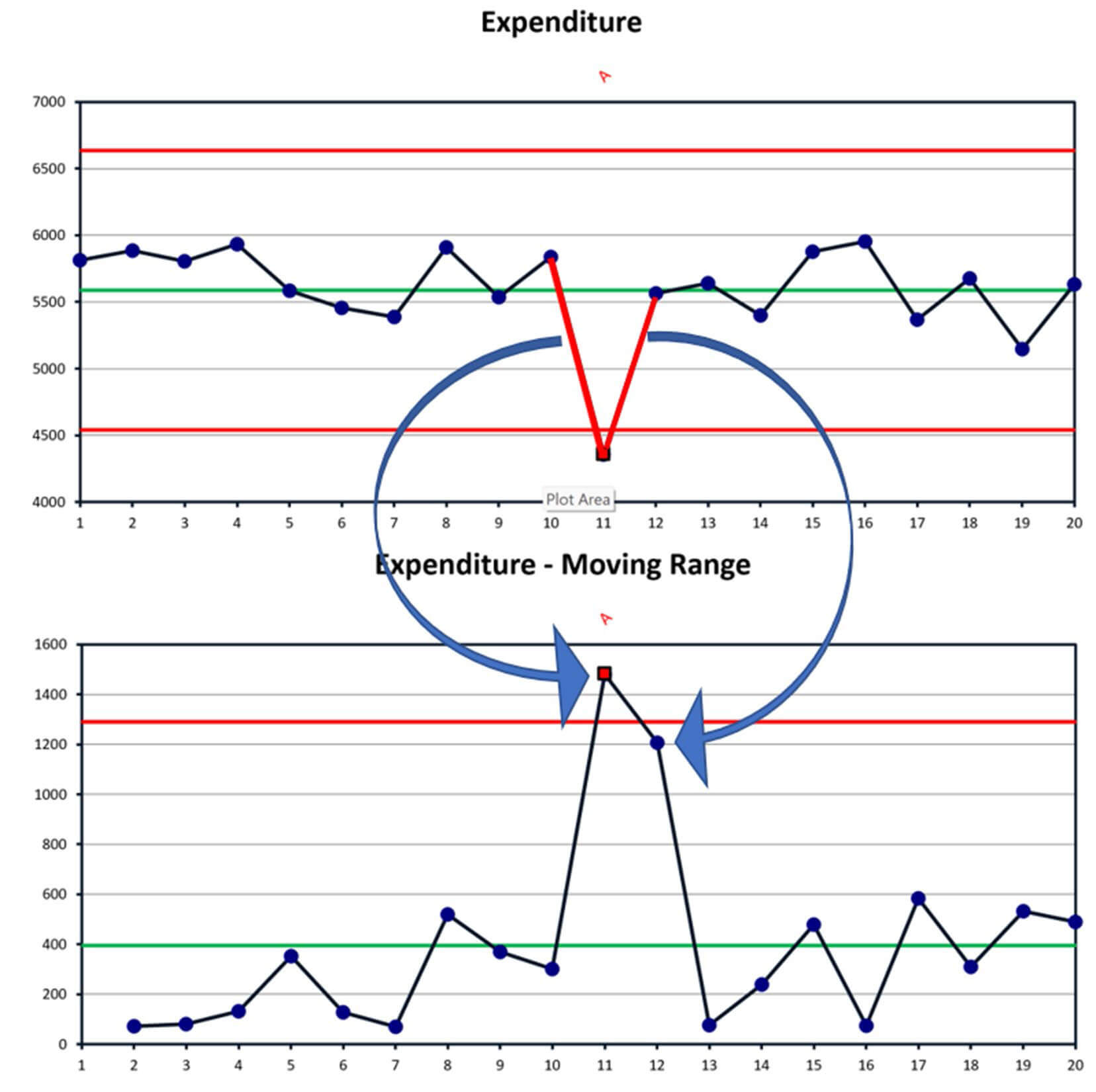 The Proper Way to Exclude Data - Process Behavior Charts