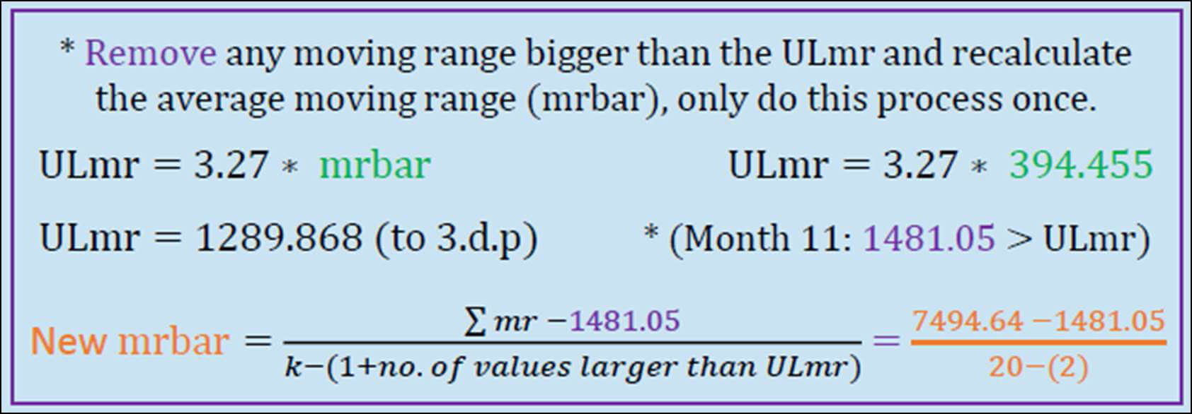The Proper Way to Exclude Data - Process Behavior Charts